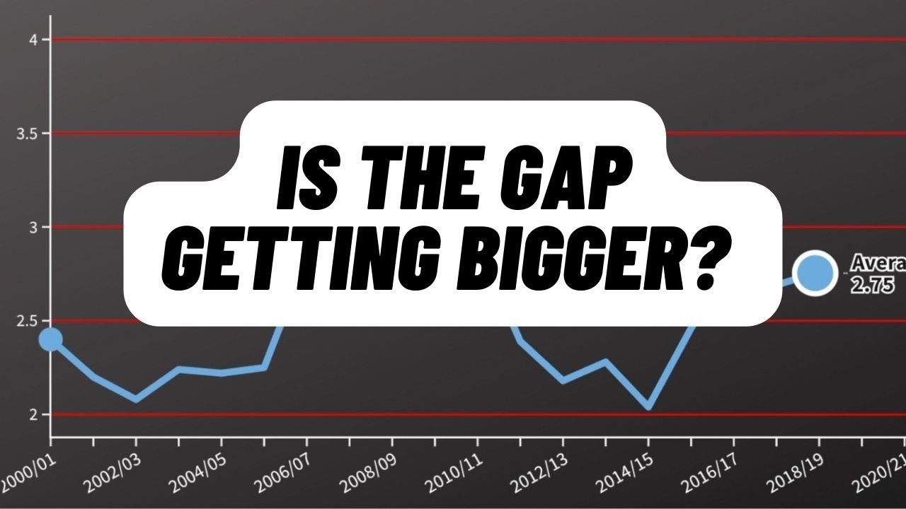 The Gap Between The Premier League & Championship, Is It Getting Bigger ...