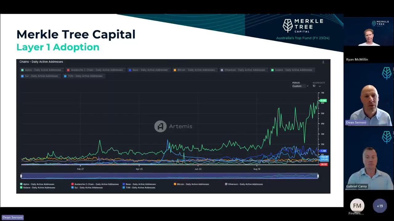 Merkle Tree Capital Q3 Fund Update and Market Outlook - YouTube