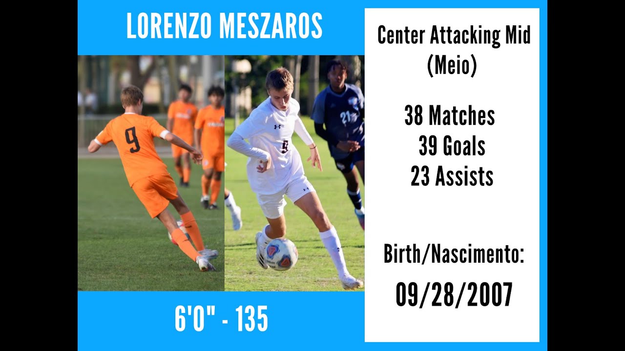 Lorenzo Meszaros highlights from 2022-2023 season - YouTube