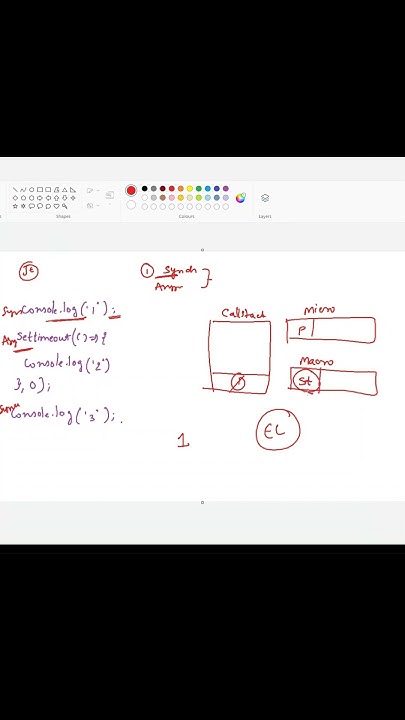 Javascript Output Based Interview Question Part 127 Shorts Coding Javascriptinterview Youtube