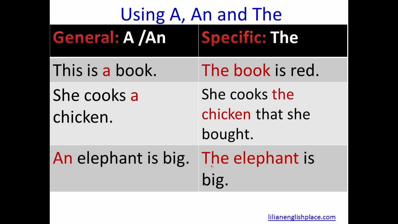 Lesson 6: Using A, An and The - YouTube