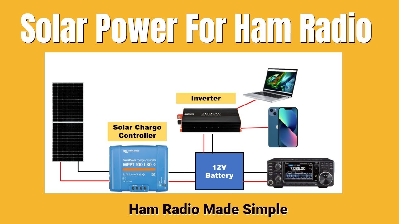 Solar Setup for Ham Radio - YouTube