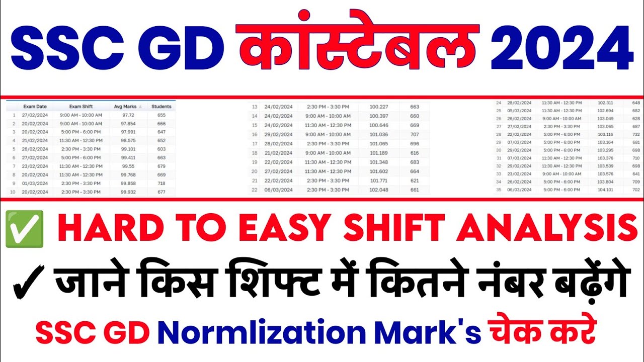 SSC GD Hard Shift 2024 || SSC GD Cut Off 2024 || SSC GD Normlization ...