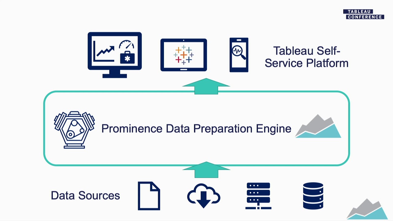 3 Things Every Healthcare Leader Needs to Know about Deploying Governed ...