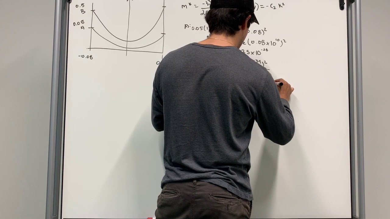 Finding effective mass electrons - YouTube
