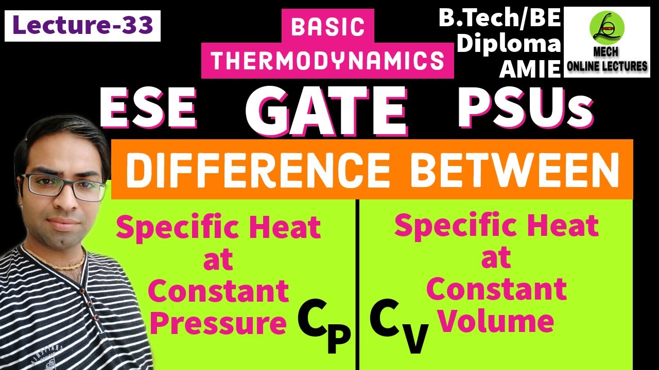 Difference between Specific Heat at constant pressure and constant ...