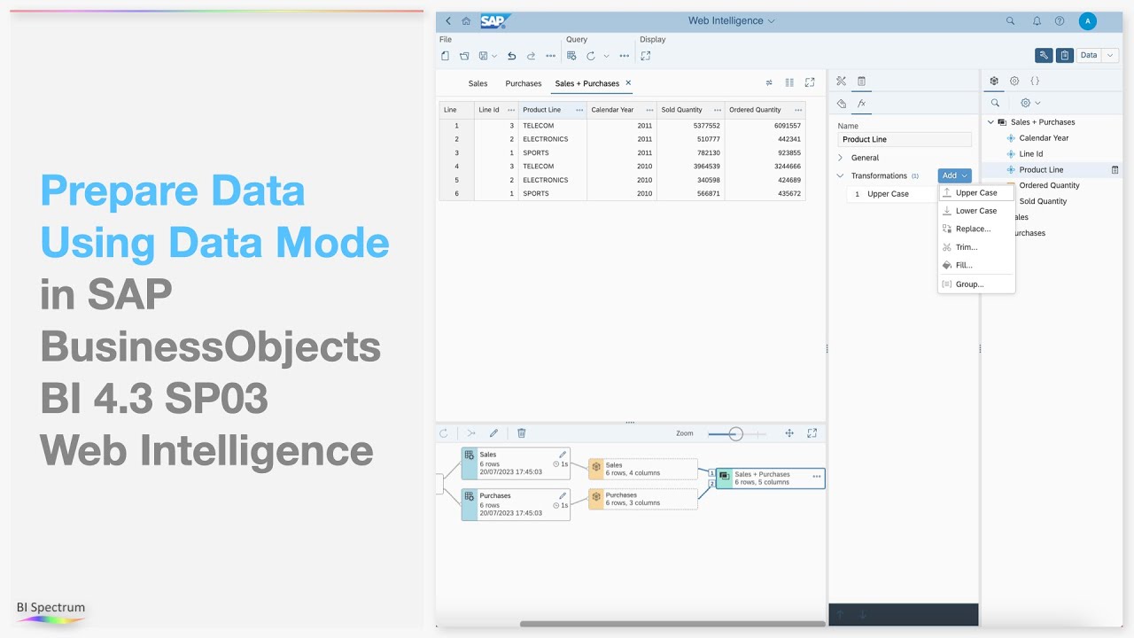 Prepare Data Using Datamode In Sap Businessobjects Bi43 Sp03 Web Intelligence Bi Spectrum