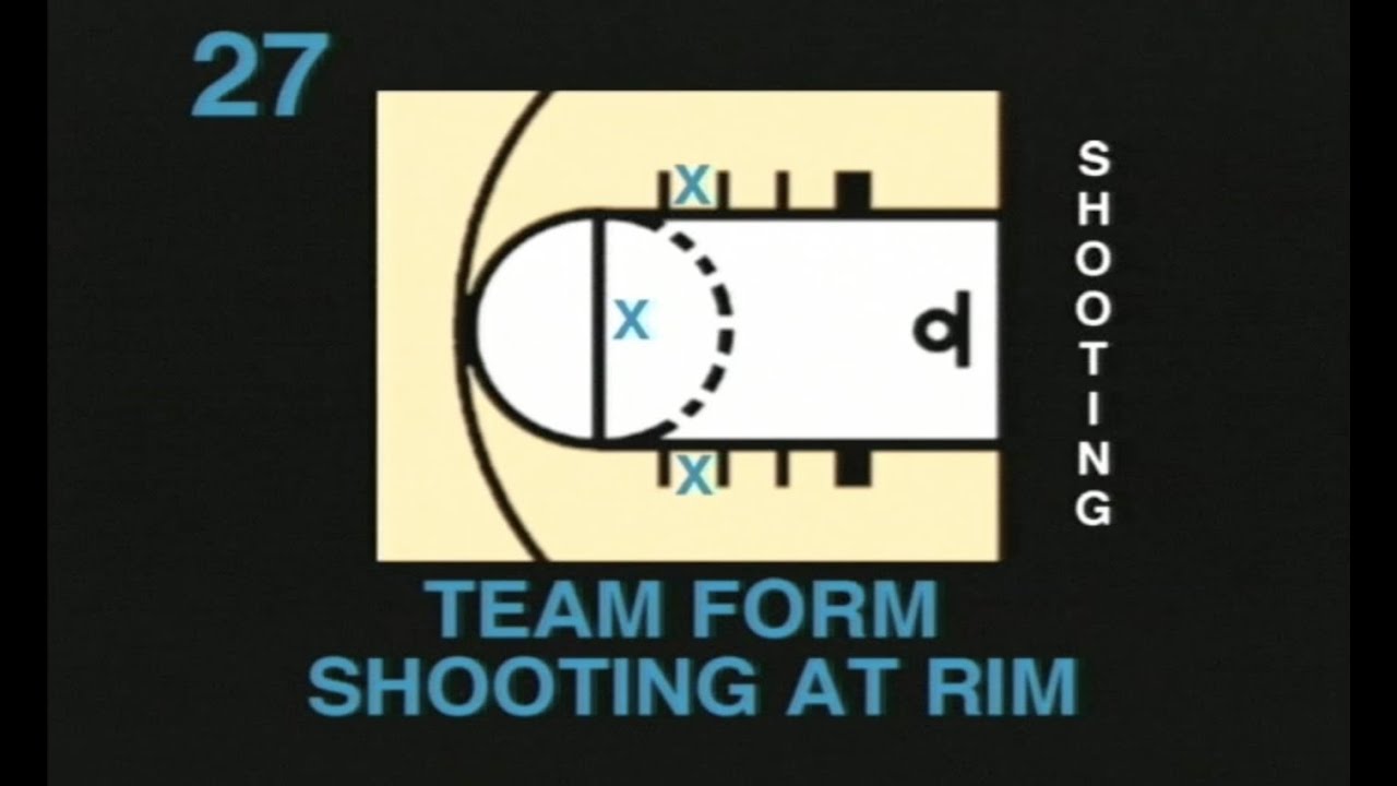 Basketball Drill:"Form Shooting At Rim" is the next progression to ...