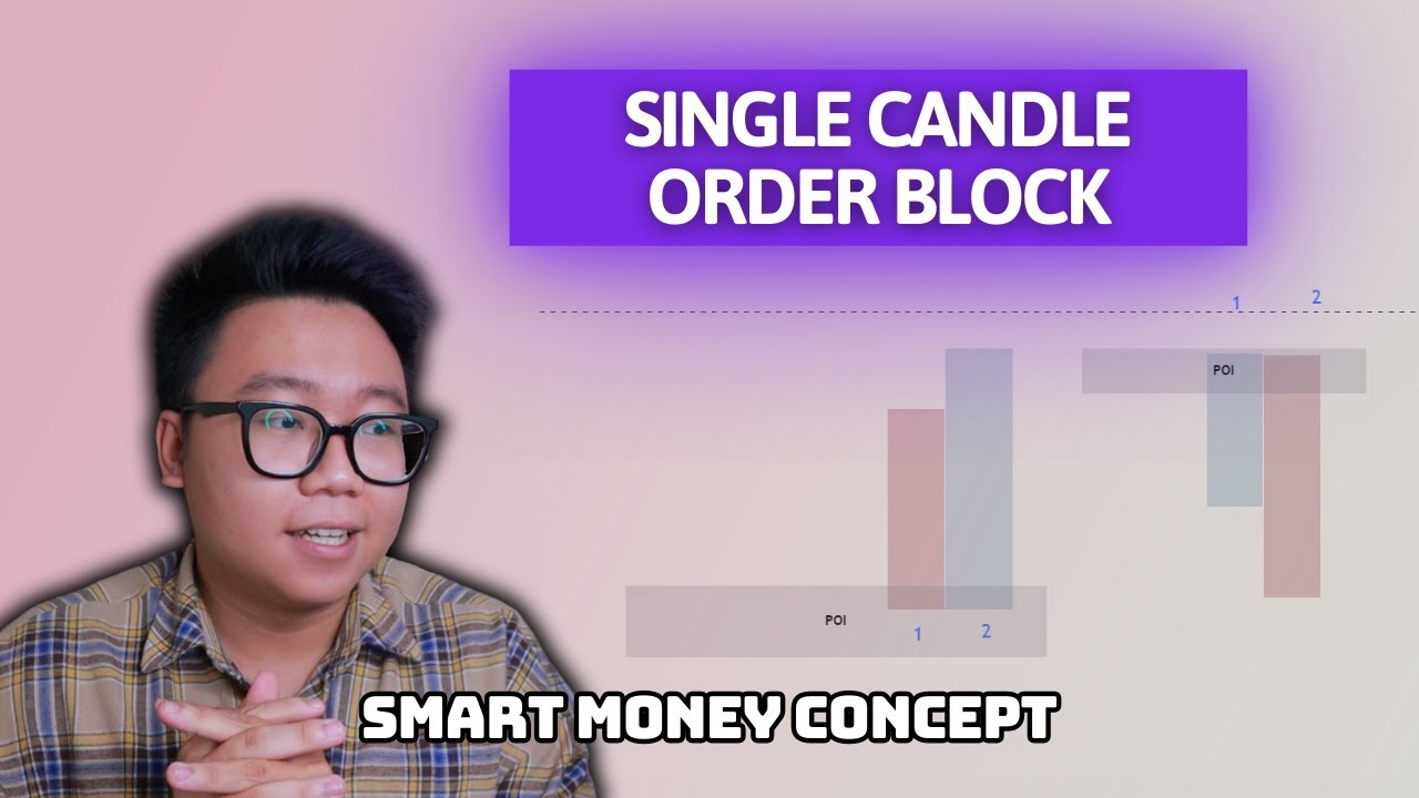 Single Candle Order Block (SCOB) Là Gì? | Tăng tỉ lệ thắng với SCOB ...