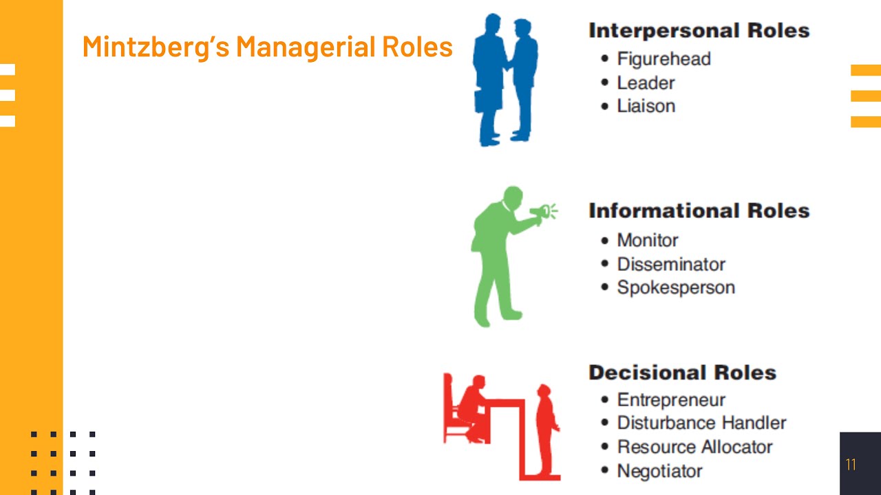03 Managerial Roles YouTube 03-managerial-roles-youtube