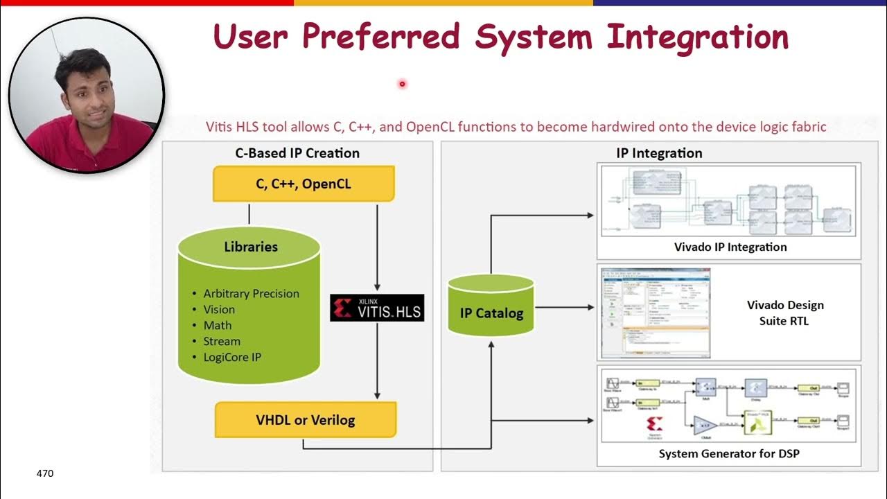 Hardware Software Codesign for Embedded AI - Lecture 12 - Introduction to Vitis HLS Tool Flow ...