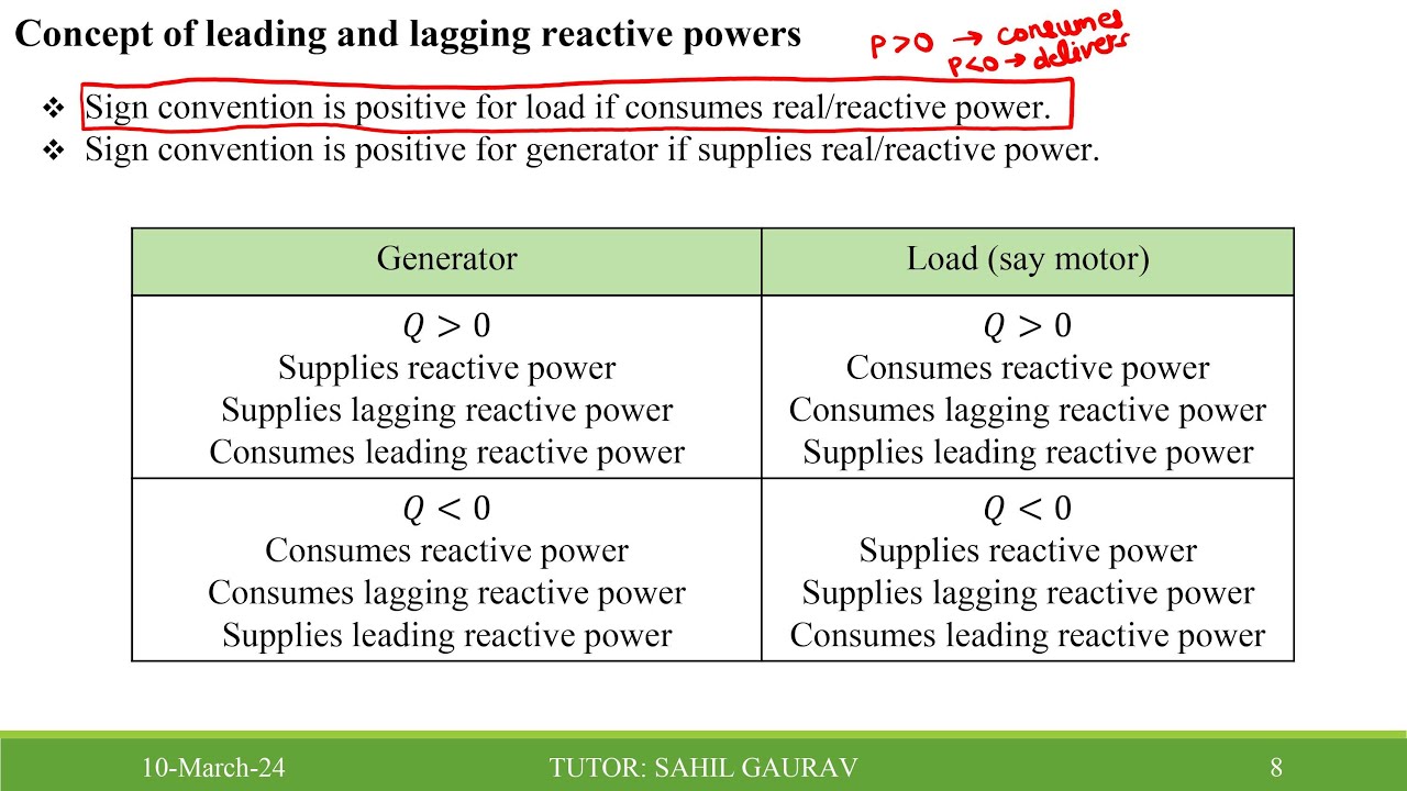 Reactive Power Compensation of Distribution Systems with Shunt ...
