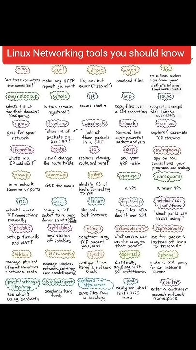 Linux Networking Tools #linux #networking #network - YouTube