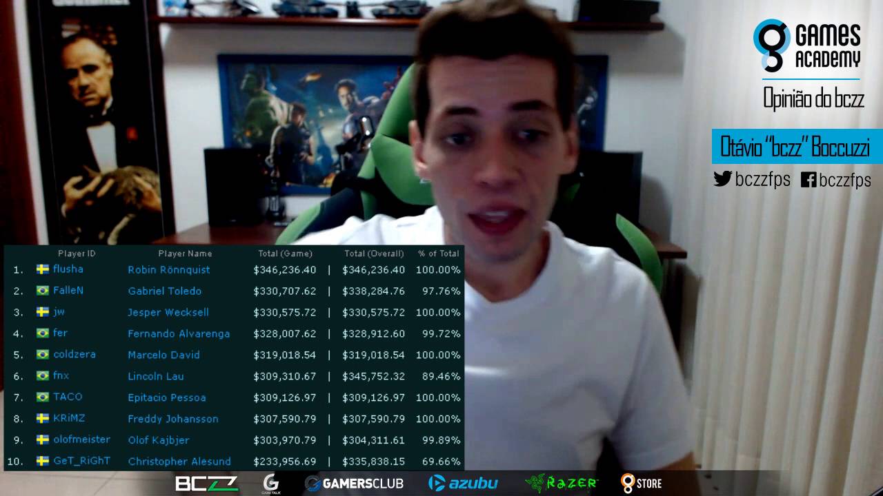 Opinião do bczz #31 - Jogadores mais bem sucedidos no CS [CURIOSIDADE ...