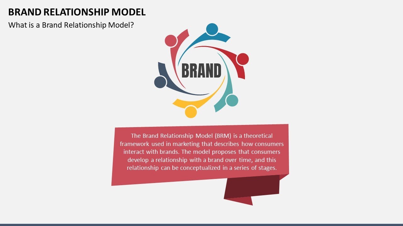 Brand Relationship Model animated PPT Template - YouTube