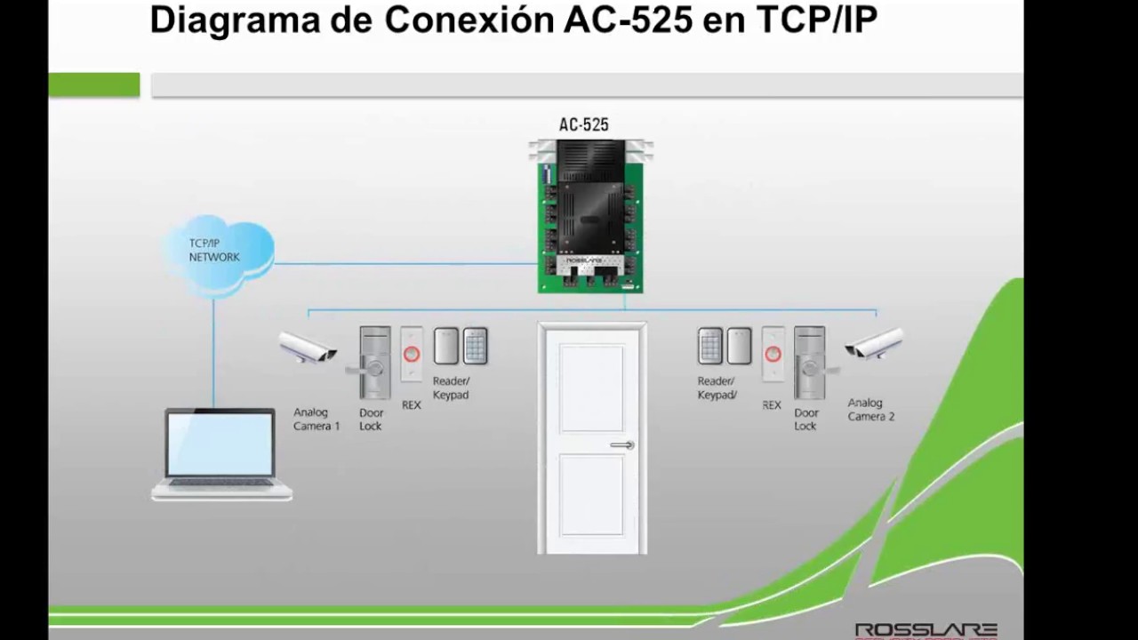 Rosslare Security Access Control Presentation Spanish - YouTube