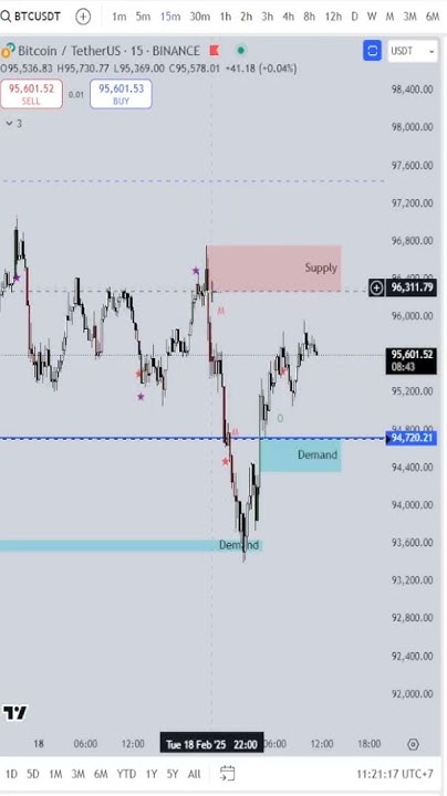 BTC 19 02 2025 Phan 2 - YouTube