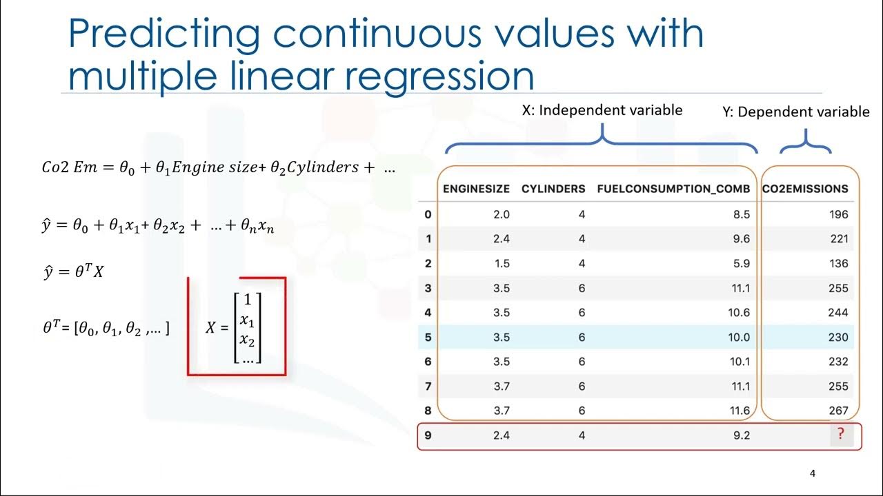2.3 Multiple Linear Regression (13:39) - YouTube