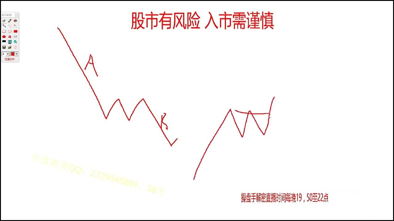 操盘手培训 缠论 16 - YouTube