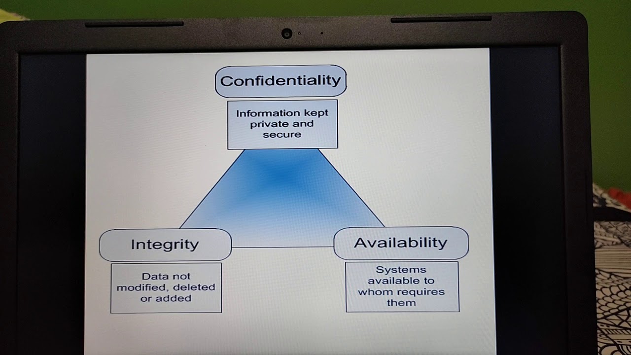 Computer Security CIA model - YouTube