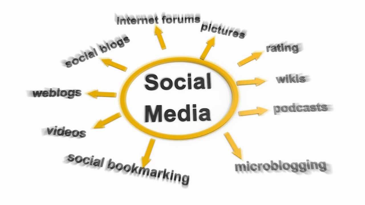 Four Fundamentals of Social Networking Success - YouTube