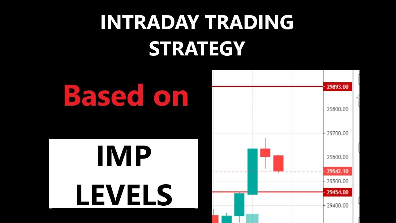 Intraday trading Strategy #Intraday Trading Strategy for Beginners ...