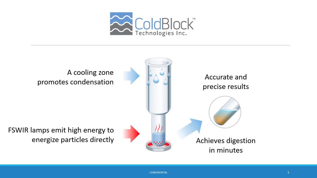 Introduction to ColdBlock Technology, English Subtitles - YouTube