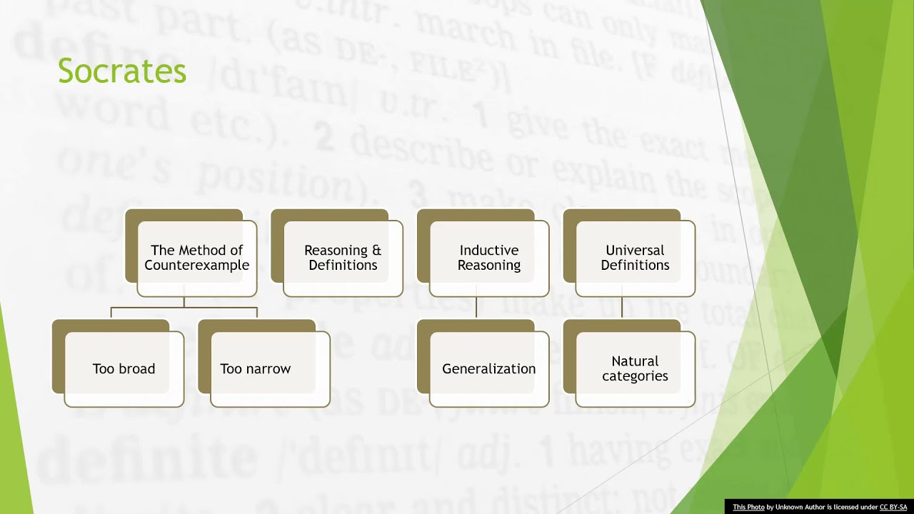 Intro SU 2020 Video 16: Socratic Method of Counterexample - YouTube
