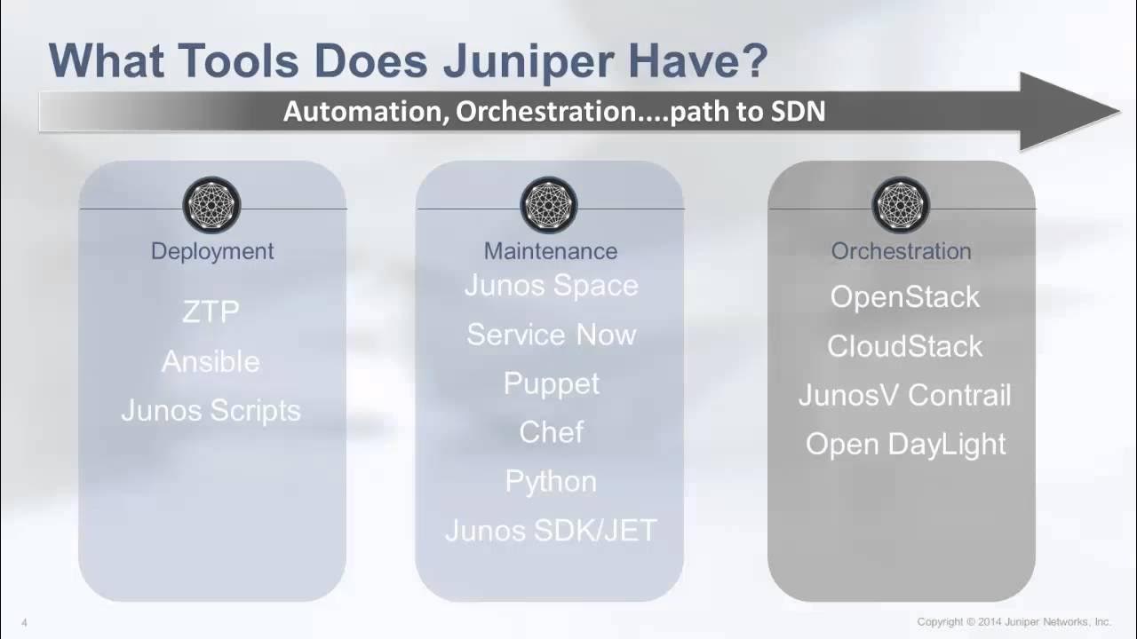 Junos Automation – Why Junos Automation? - YouTube