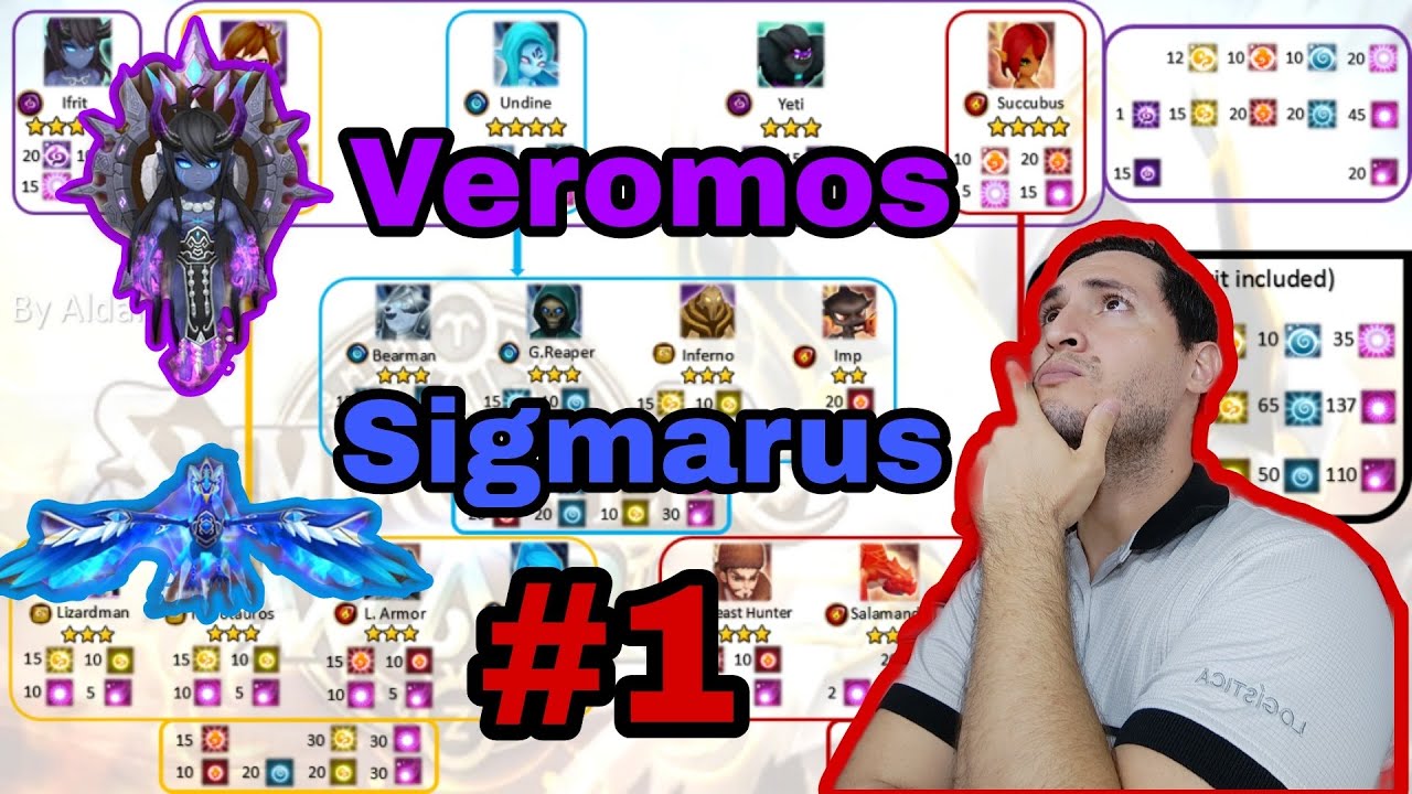 GUIA DE VEROMOS Y SIGMARUS ANALISIS DE MONSTRUOS DEL HEXAGRAMA 🔥 ...