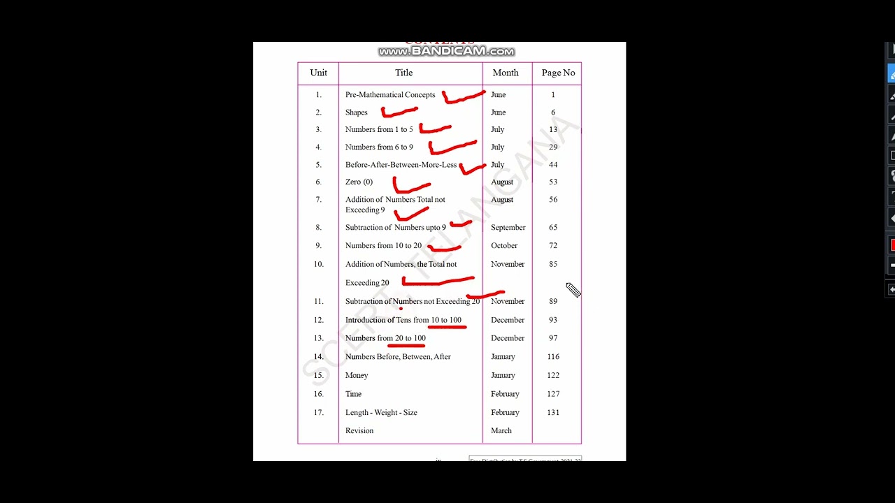 1st class Maths EM Introduction - YouTube
