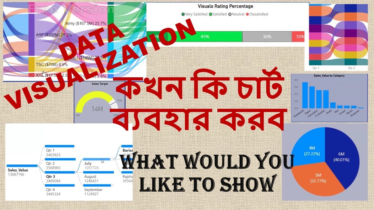 Data Visualization: Choosing Chart Type (Part 1) - YouTube