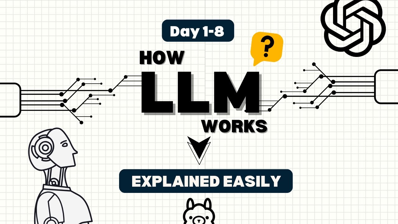 How LLM Works (Explained Easily) | The Ultimate Guide To LLM 🔥 #ai ...