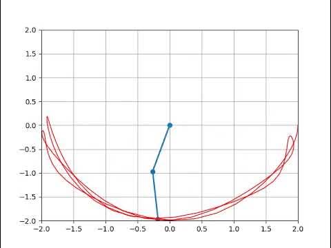Double Pendulum in 2D | Animation | Python - YouTube