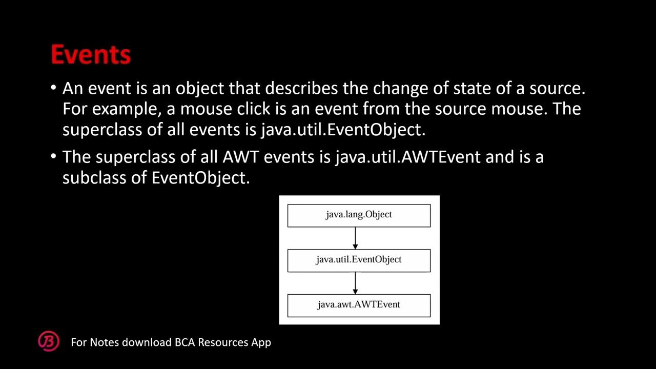 Java Module 4 - Event Handling Part 1 | Revision Series | MGU | Sem 5| BCA Resources | Malayalam ...