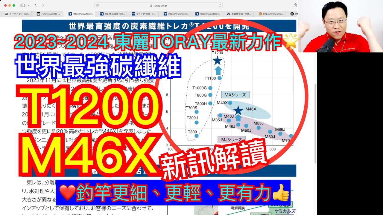 T1100G、M40X被幹掉了!!!~ 東麗TORAY最新、世界最高強度碳纖維-T1200、M46X新訊解讀【Tsurihuang聊釣具 ...
