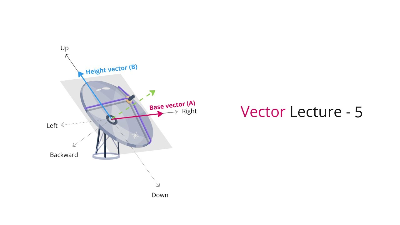 HSC Physics Live! - Vector Lecture 5 - YouTube