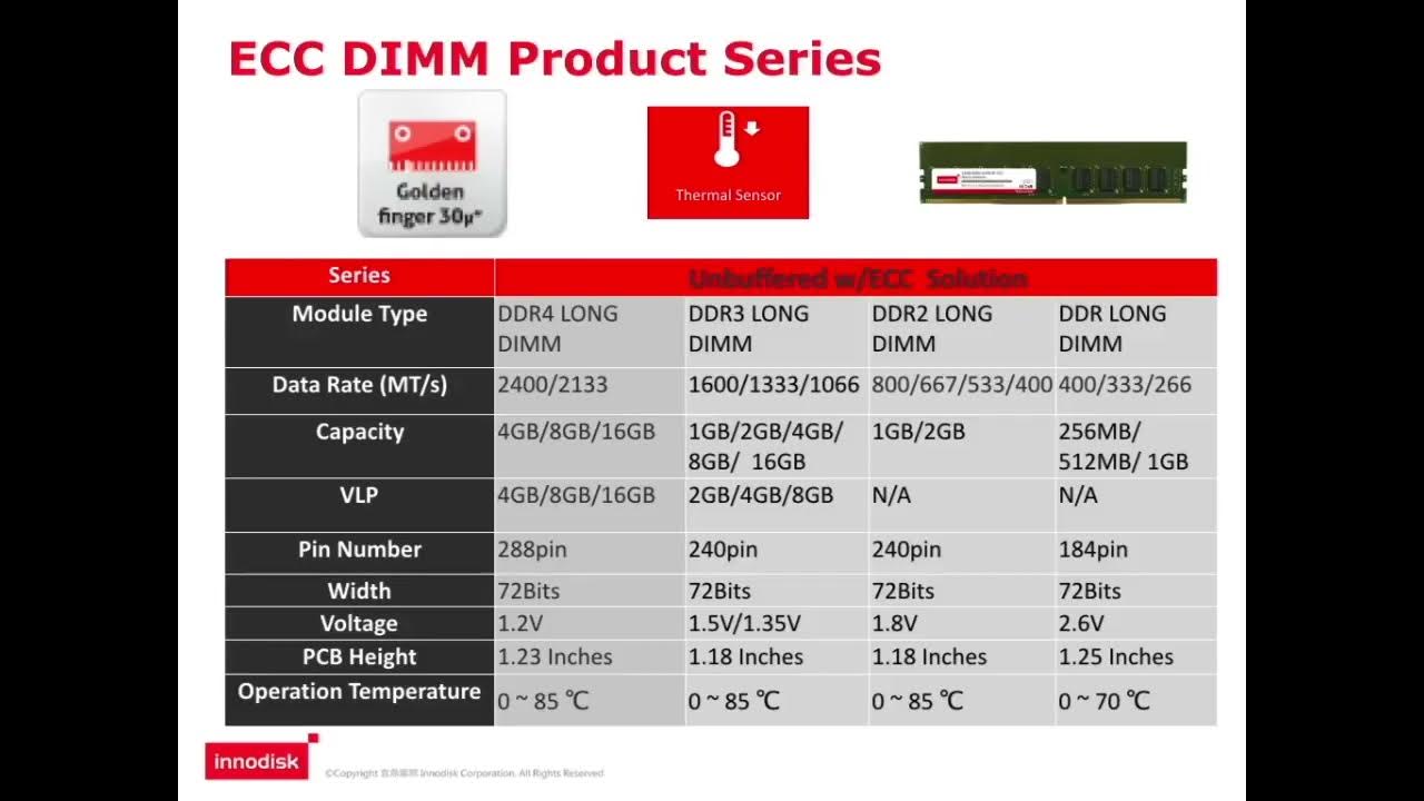 DRAM ECC DIMM and RDIMM - YouTube