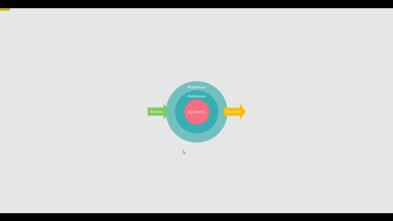 [Angular] Ep11 - Interceptor Bắt Request của HTTPClient - YouTube