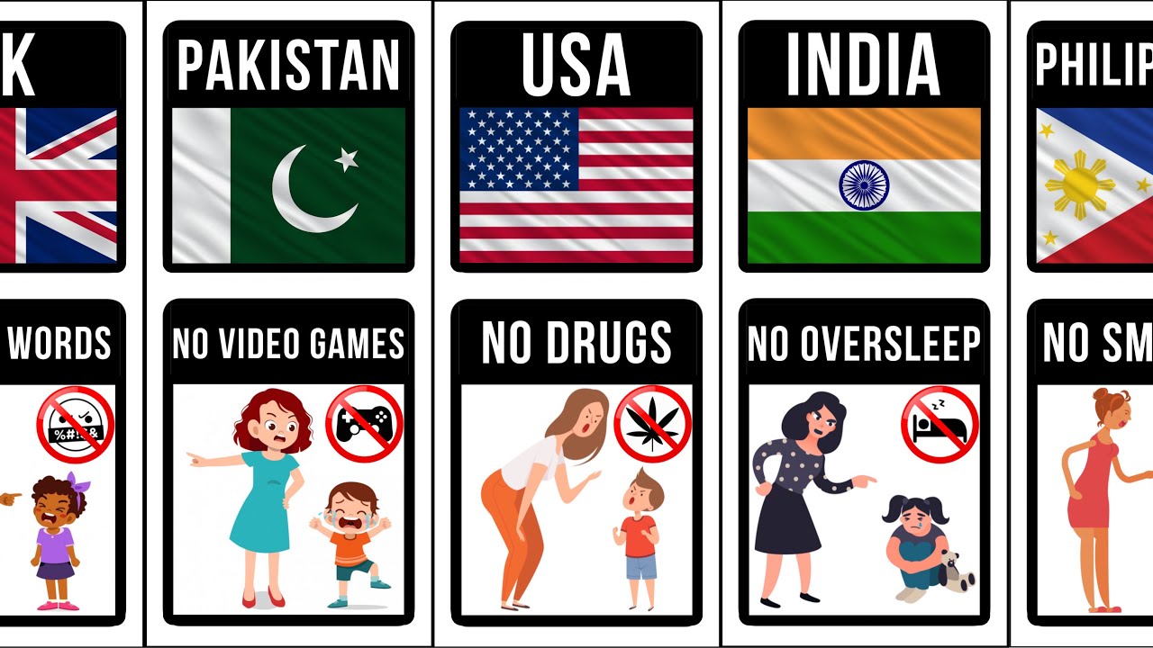 parents rules from different countries - YouTube