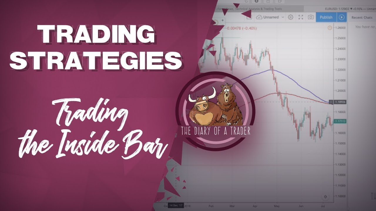 Inside Bar Trading Strategy - How to trading the inside bar - YouTube