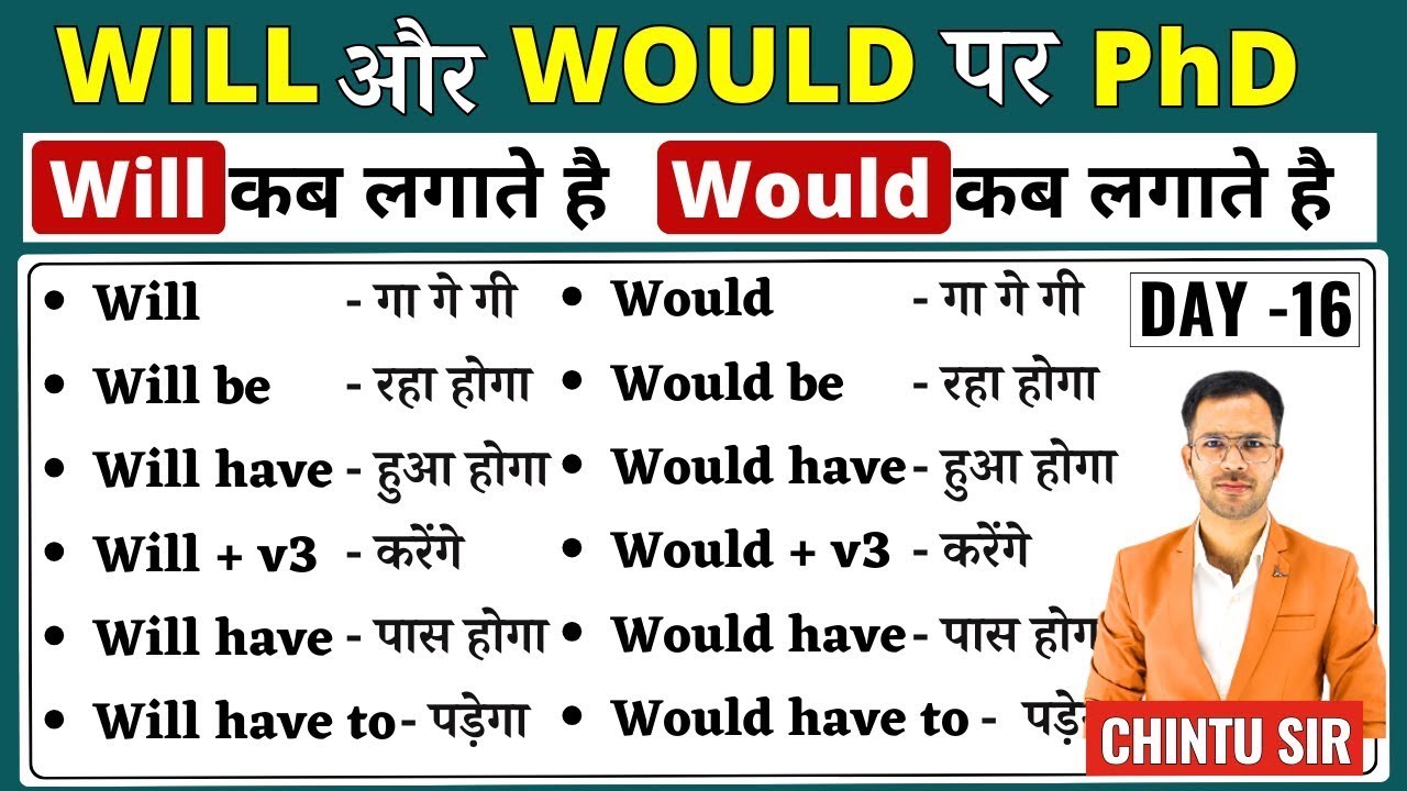 Will vs Would | Difference between Will & Would | Modal Verbs | Will be ...