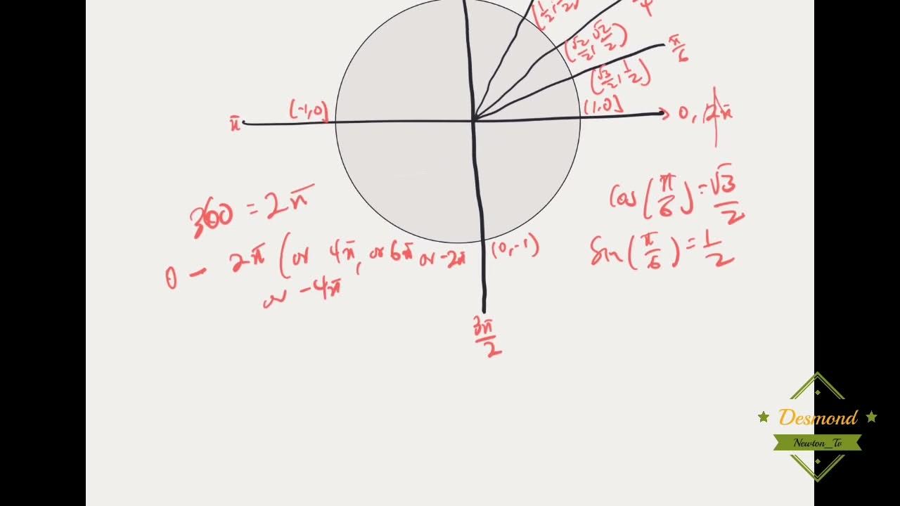 Trig Functions: Using the unit circle to solve trig Equations in a ...