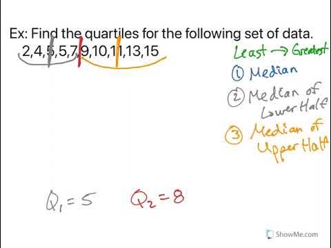 Quartiles of a Data Set - YouTube