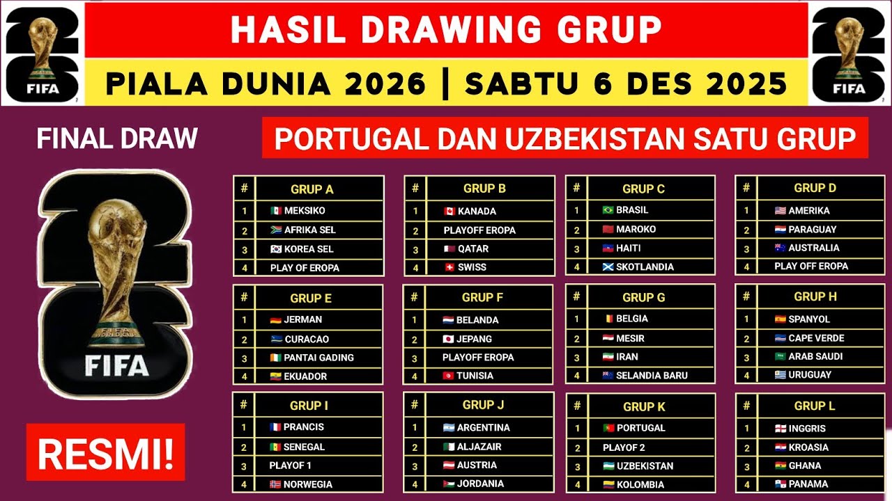 RESMI! HASIL DRAWING GRUP PIALA DUNIA 2026 - PORTUGAL VS UZBEKISTAN ...