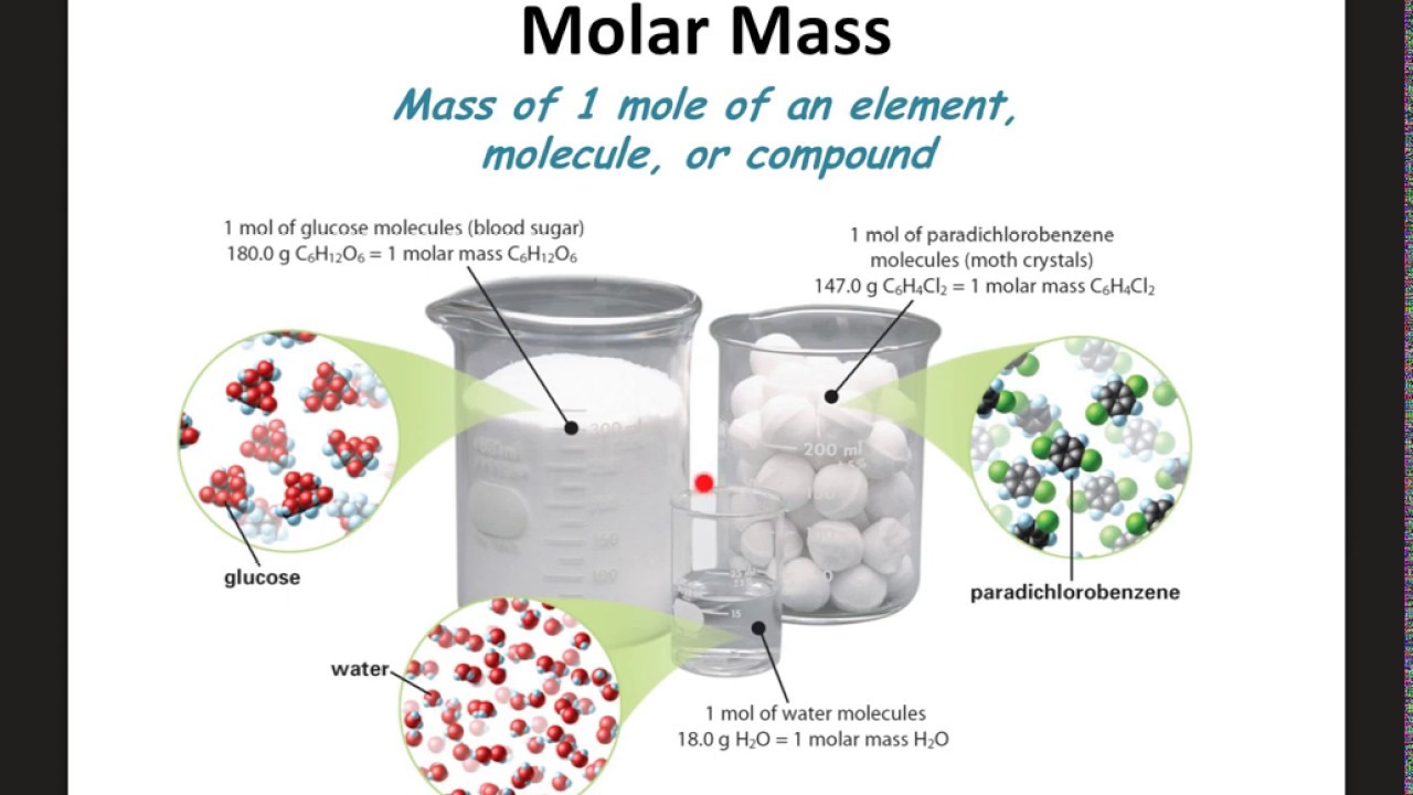 Molar Mass And Percent Composition Notes YouTube molar-mass-and-percent-composition-notes-youtube