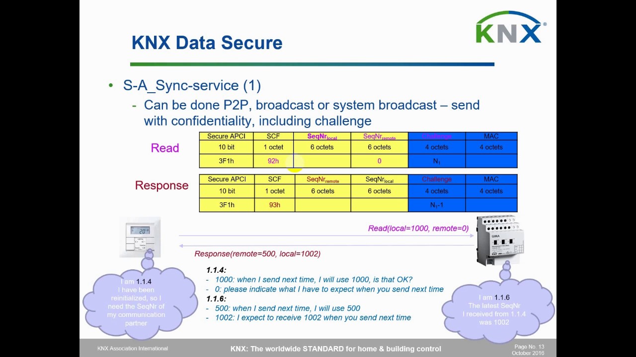 KNX Secure Webinar - YouTube
