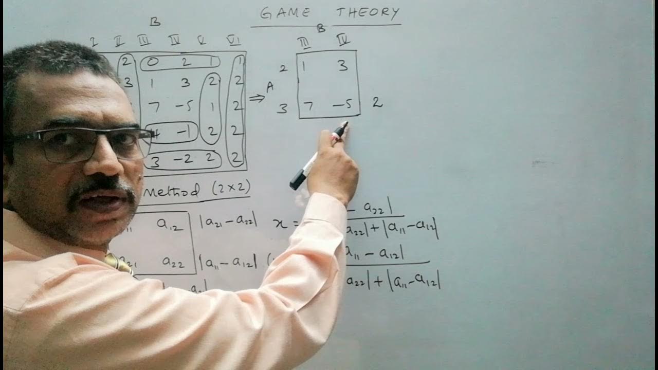 Mixed Strategy Game | Arithmetic Method | Optimal Solution | Operations ...