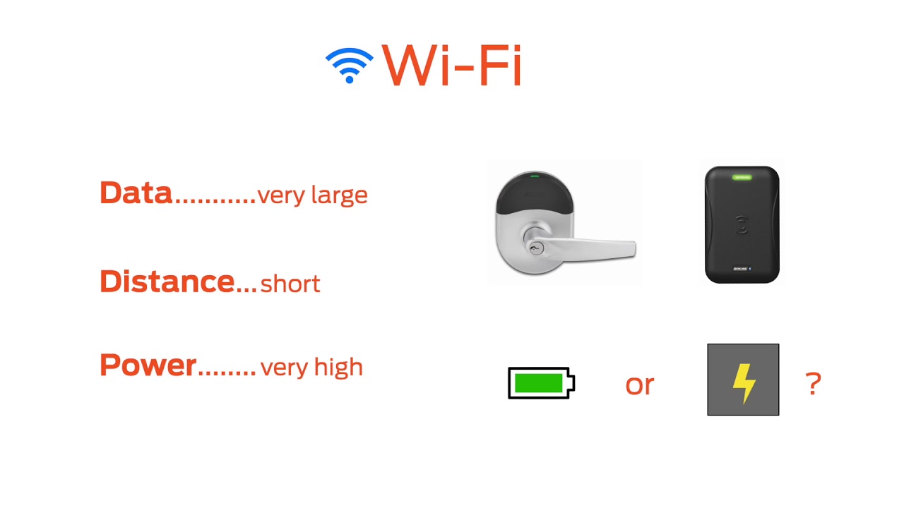 Intro to Access Control: Wireless Communication Technologies - YouTube