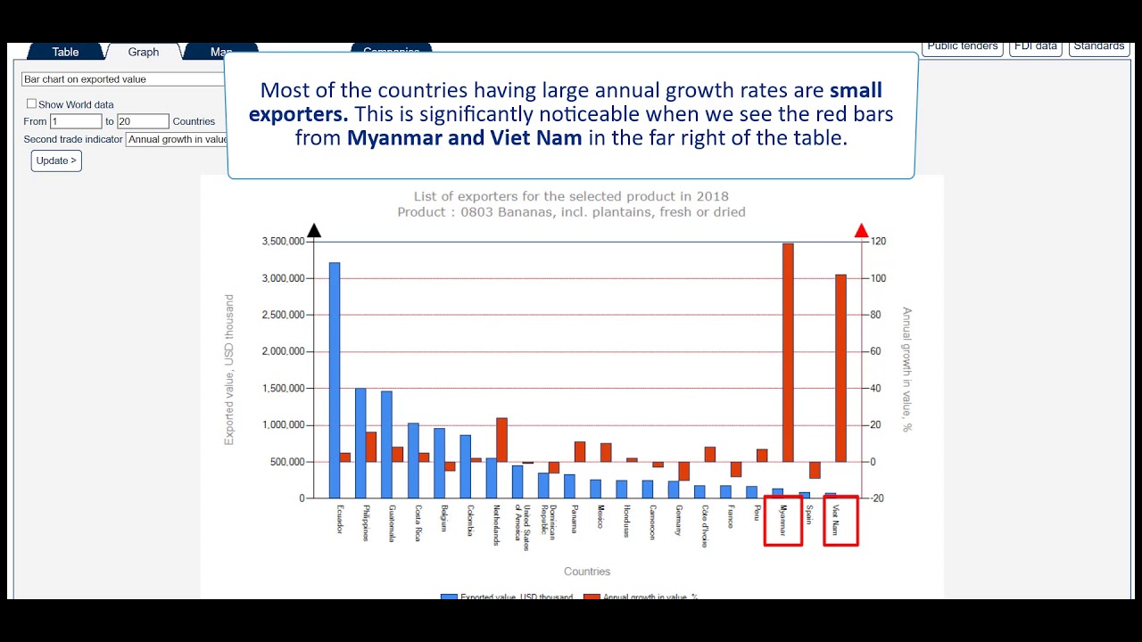 2019 Trade Map 13: Product Diversification Analysis - YouTube
